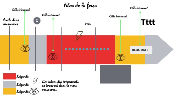 Modèle frise réutilisable