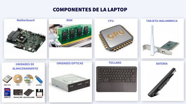 COMPONENTES DE LA LAPTOP