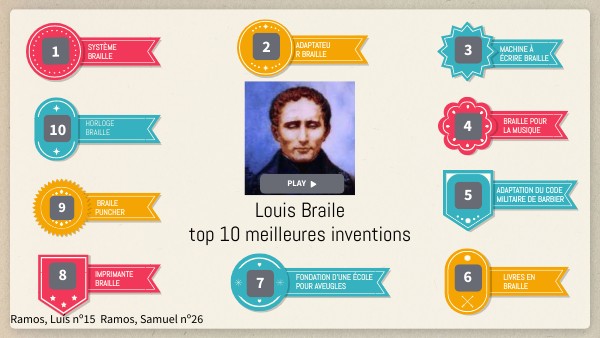 10 inventions of Louis Braille