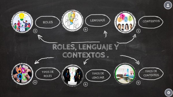 ROLES, LENGUAJE Y CONTEXTOS . | Genially