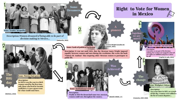 right to vote for women_collage