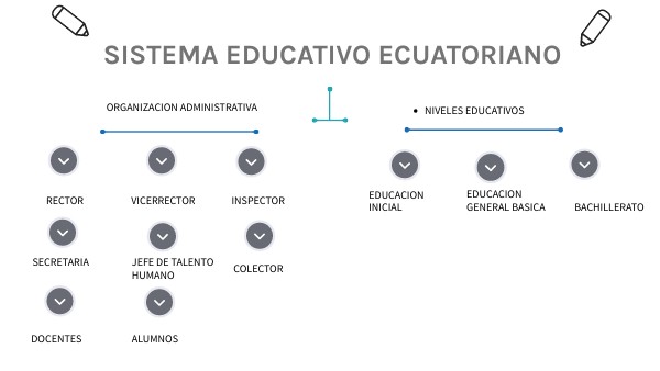 Copy - Copy - CONCEPT MAP BOXES | Genially