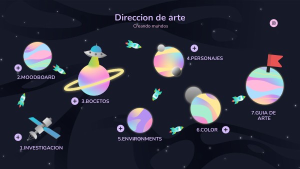 Direccion de Arte