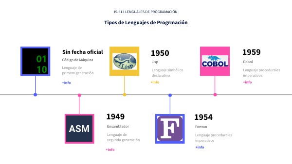 Tipos de Lenguajes de Programación
