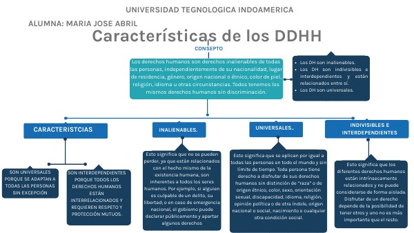 Características de los DDHH