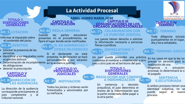 La Actividad Procesal | Genially