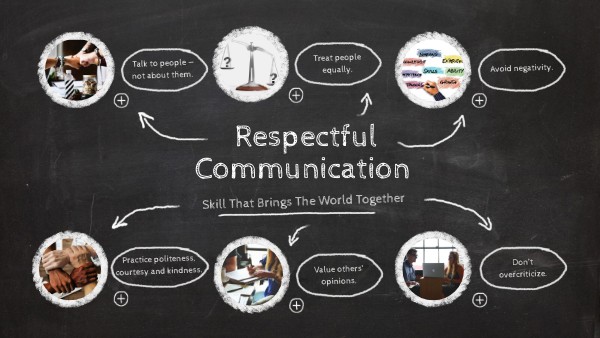 Respectful Communication | Genially