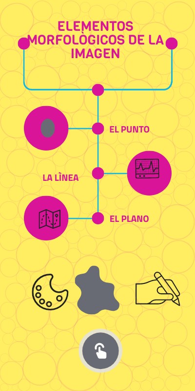 elementos morfológicos de la imagen | Genially