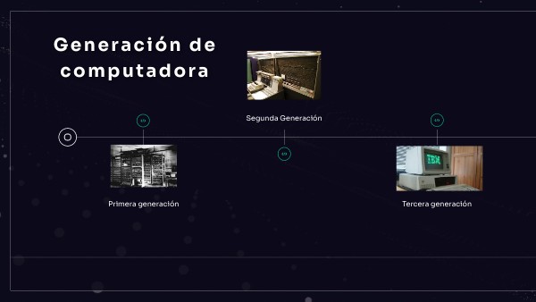 Generación de computadora | Genially