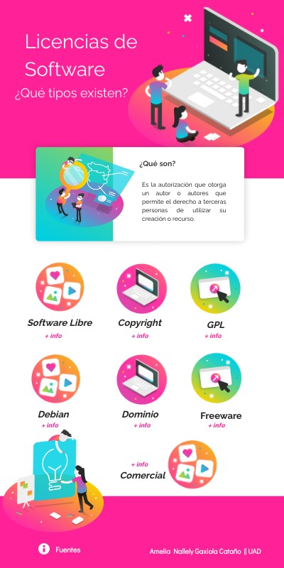 licencias de Software | Genially