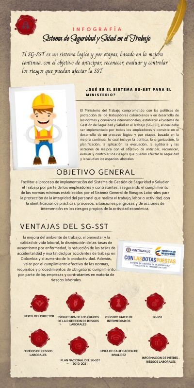 INFOGRAFIA MIN TRABAJO SST | Genially