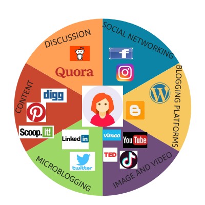 PLN | Genially