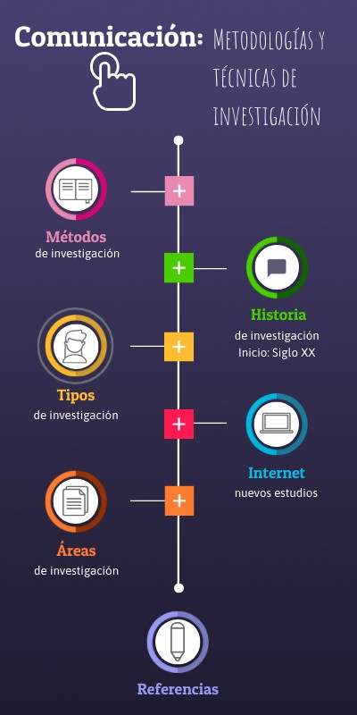 A4_Infografía | Genially
