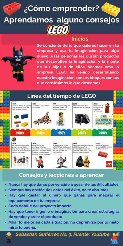 Infografia Lego | Genially