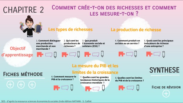 SES_chapitre 2 | Genially