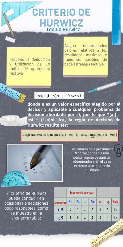 CRITERIOS HURWICZ | Genially