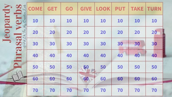 Jeopardy Phrasal verbs by Polyakova E.V.