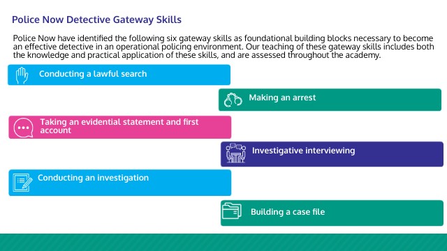 NDP Gateway Skills