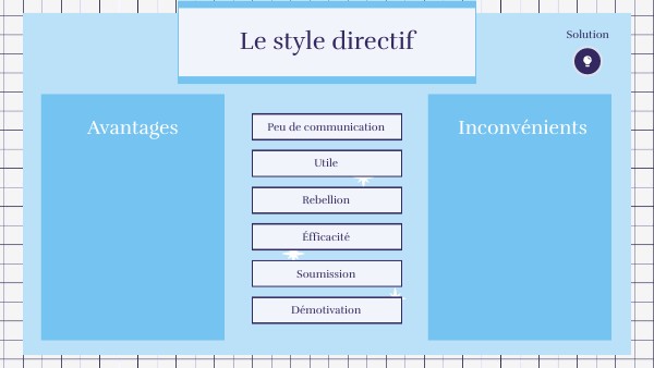 Jeu sur les styles de management | Genially