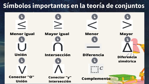 Imagen interactiva Símbolos de la teoría de conjuntos | Genially