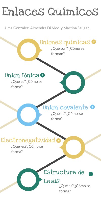 Enlaces quimicos