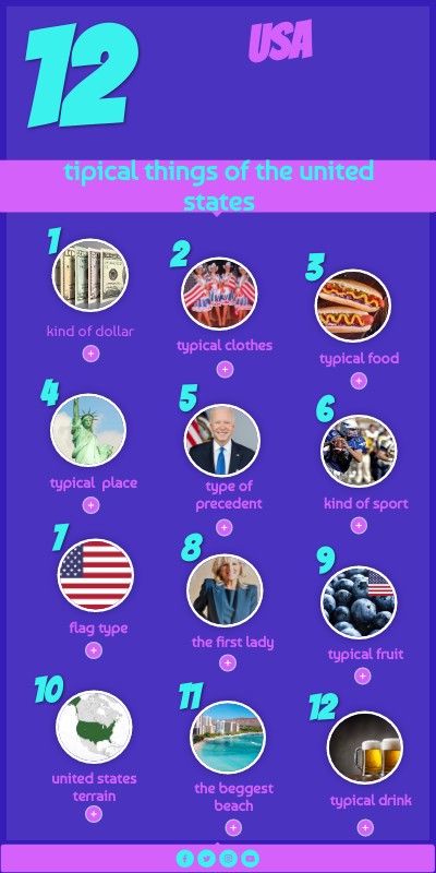 USA | Genially
