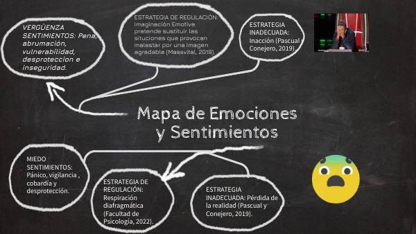 Mapa de Emociones | Genially
