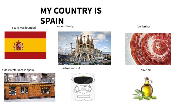 My country is Spain
