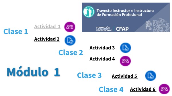 FI - clase 1 | Genially