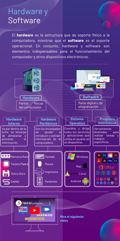 Hardware y Software | Genially
