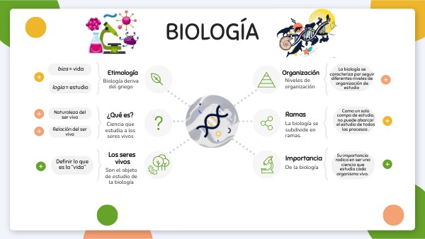 PRÁCTICA 3 - Alma Avila Castillo | Genially