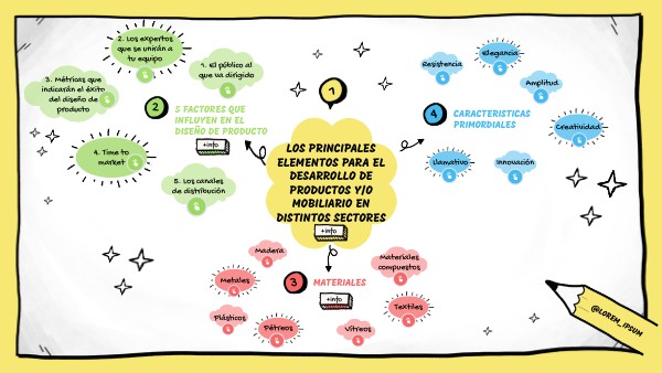 MAPA CONCEPTUAL ILUSTRADO