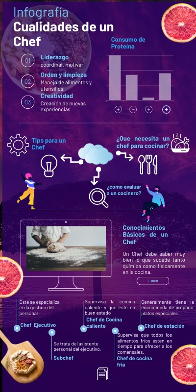 INFO cualidades de un chef | Genially