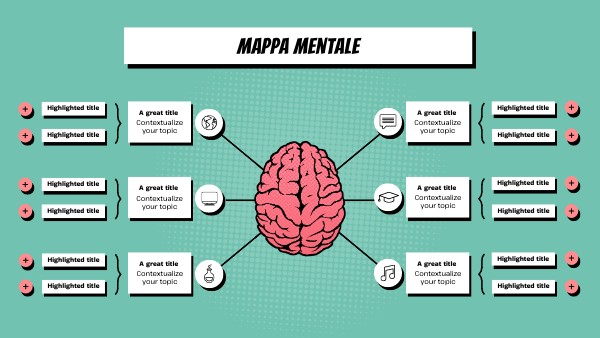 Mappa Mentale Cervello