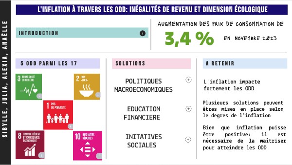 Inflation et ODD | Genially
