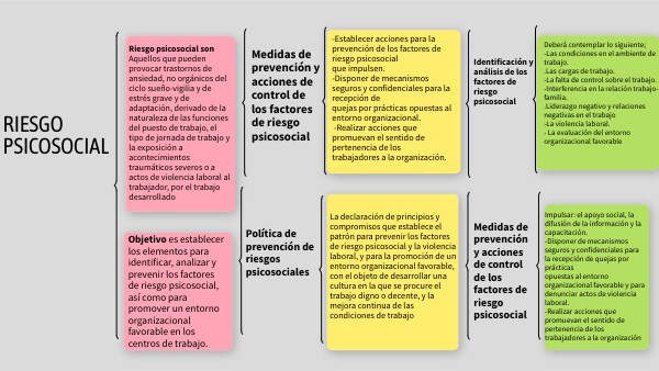 Riesgos psicosociales | Genially