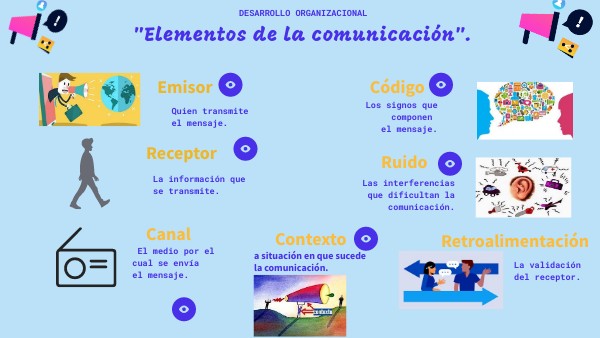 ELEMENTOS DE LA COMUNICACIÓN | Genially