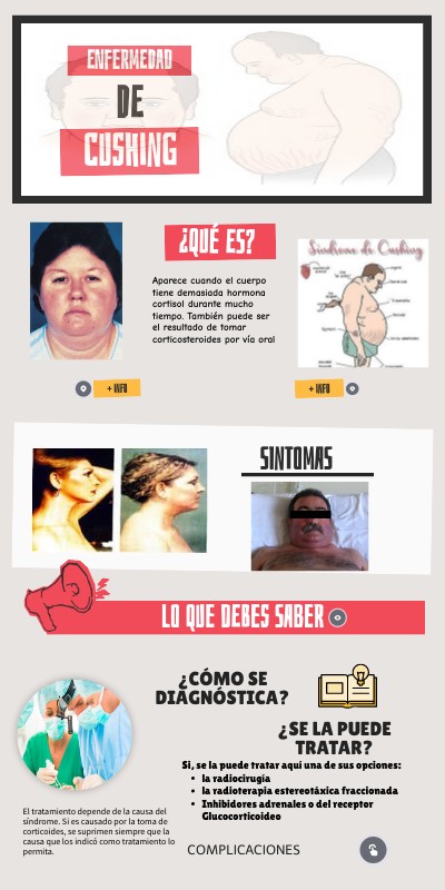 INFO ENFERMEDAD DE CUSHING