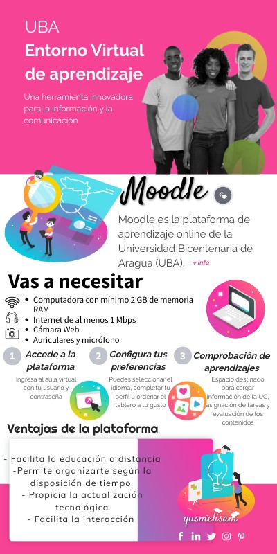 INFOGRAFÍA AULA VIRTUAL | Genially