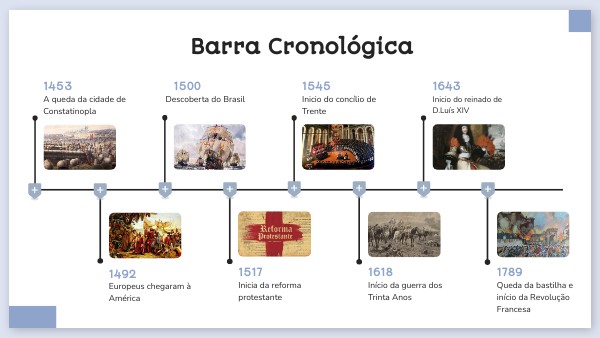 Barra cronológica-Idade Moderna | Genially