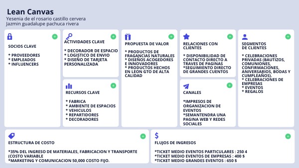 LEAN CANVAS | Genially