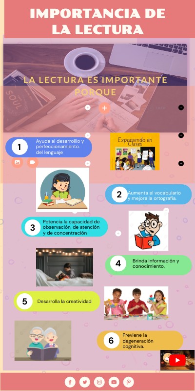 INFOGRAFIA LECTURA | Genially