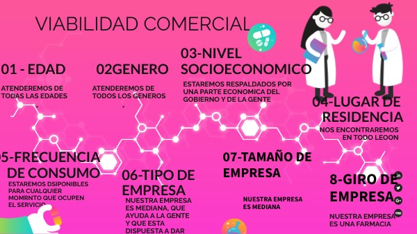 VIABILIDAD COMERCIAL | Genially