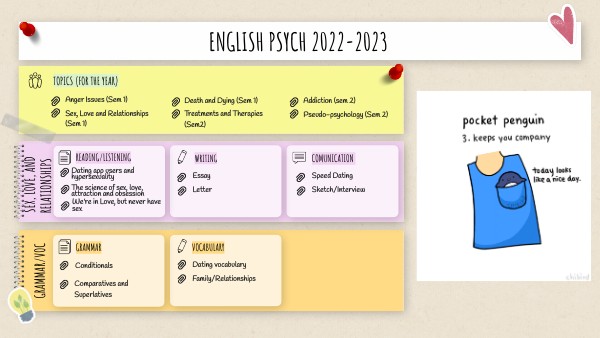 Sex, Love, and Relationships | Genially