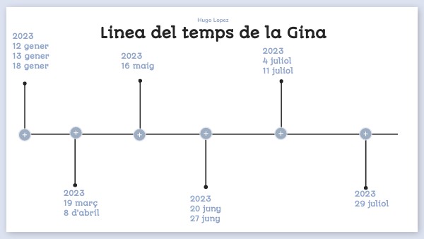 Linea del temps de la Gina. | Genially