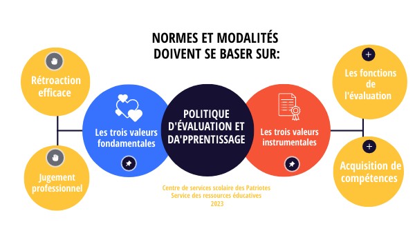 CIRCULAR PROCESS MIND MAP | Genially