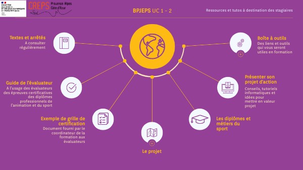 BPJEPS UC1-2 - 23-24 | Genially