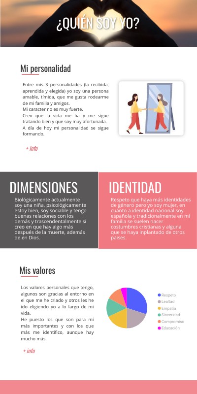 ¿Quién soy yo? | Genially