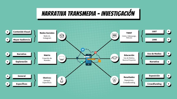 NARRATIVA TRANSMEDIA