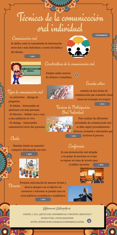 TECNICAS DE LA COMUNICACION ORAL INDIVIDUAL | Genially
